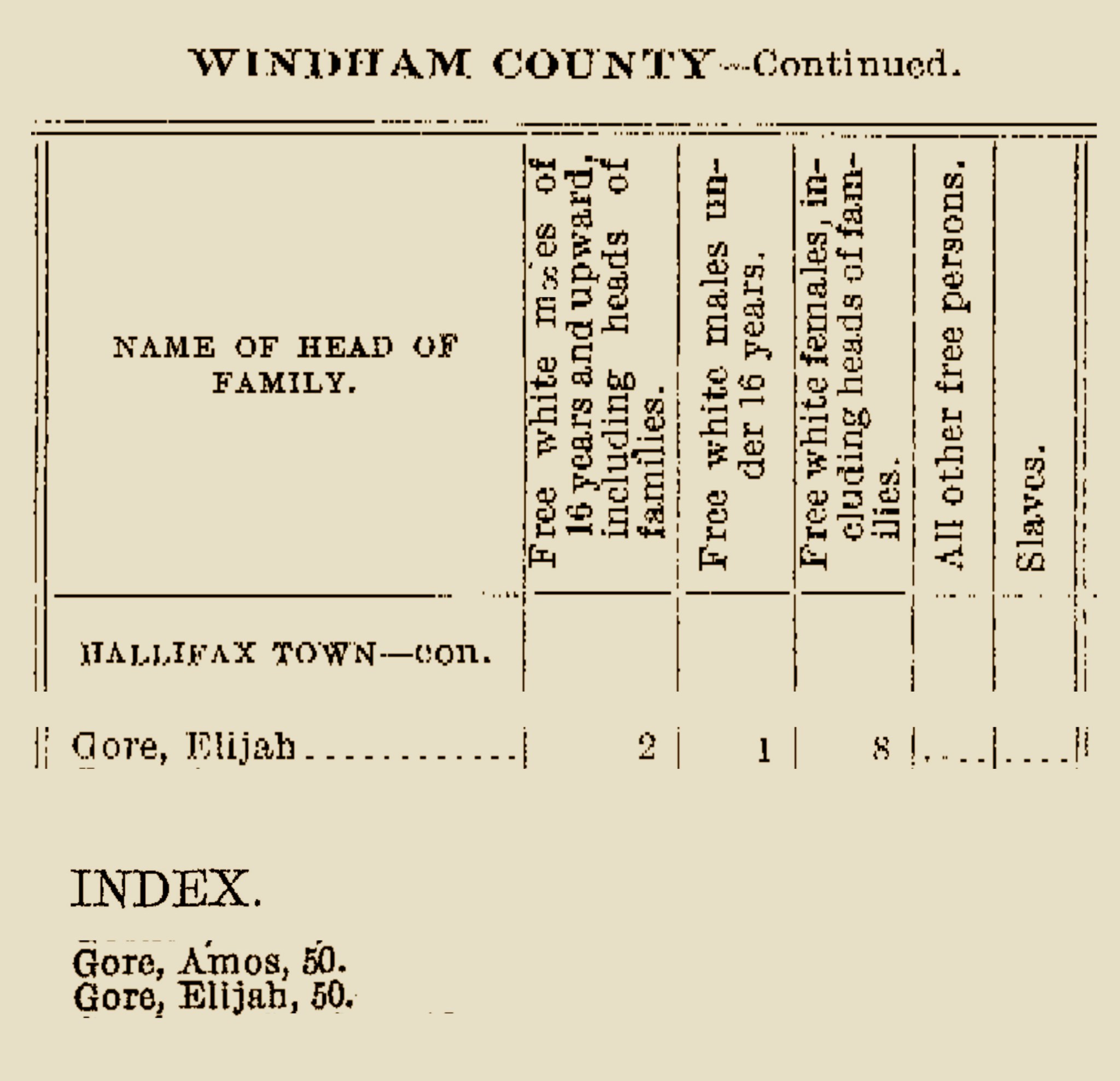 The Gore Line, A Narrative — Five – Our Ancestors, Our Narratives