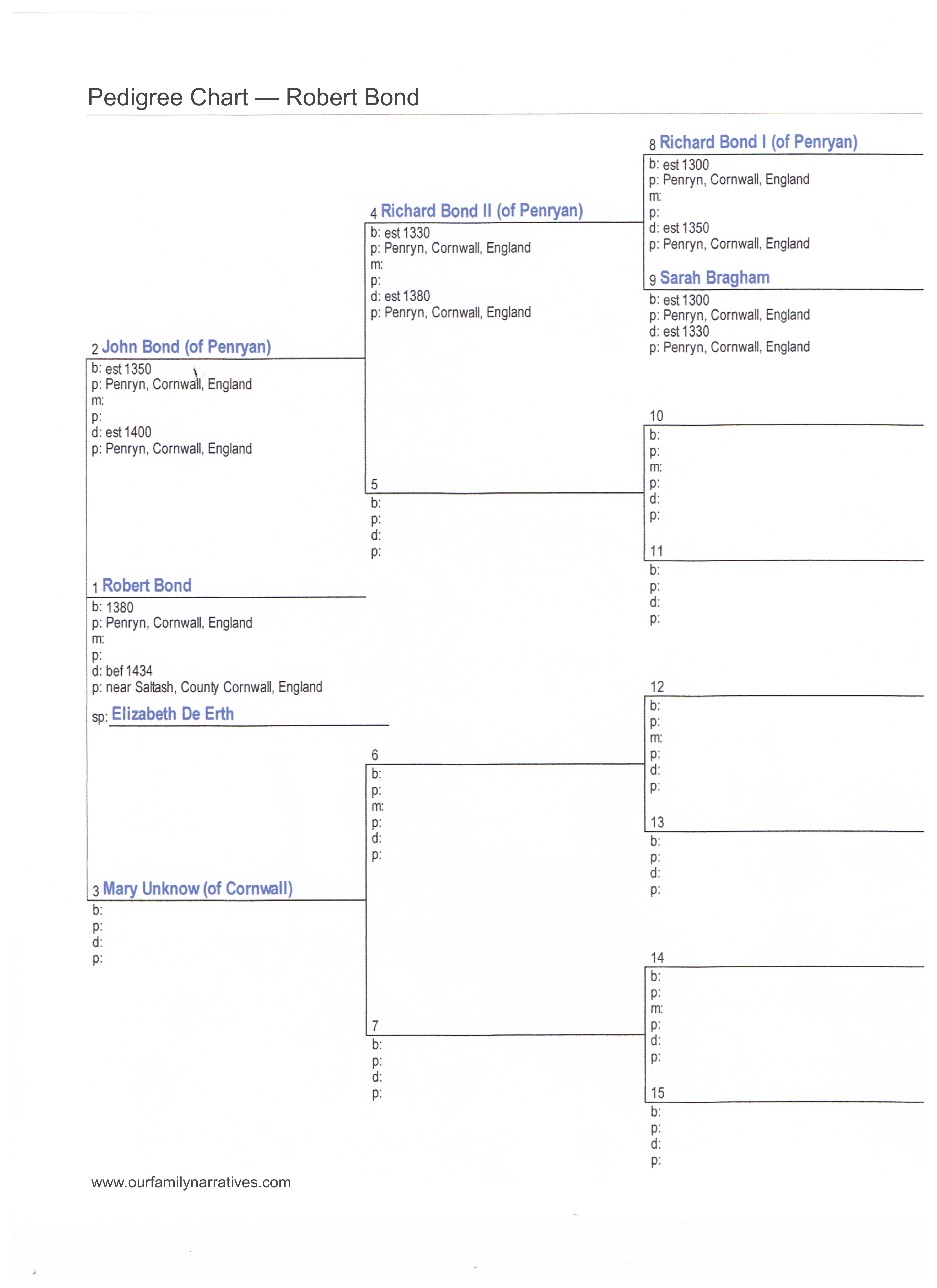 The Bond Line, — Pedigree Charts – Our Ancestors, Our Narratives