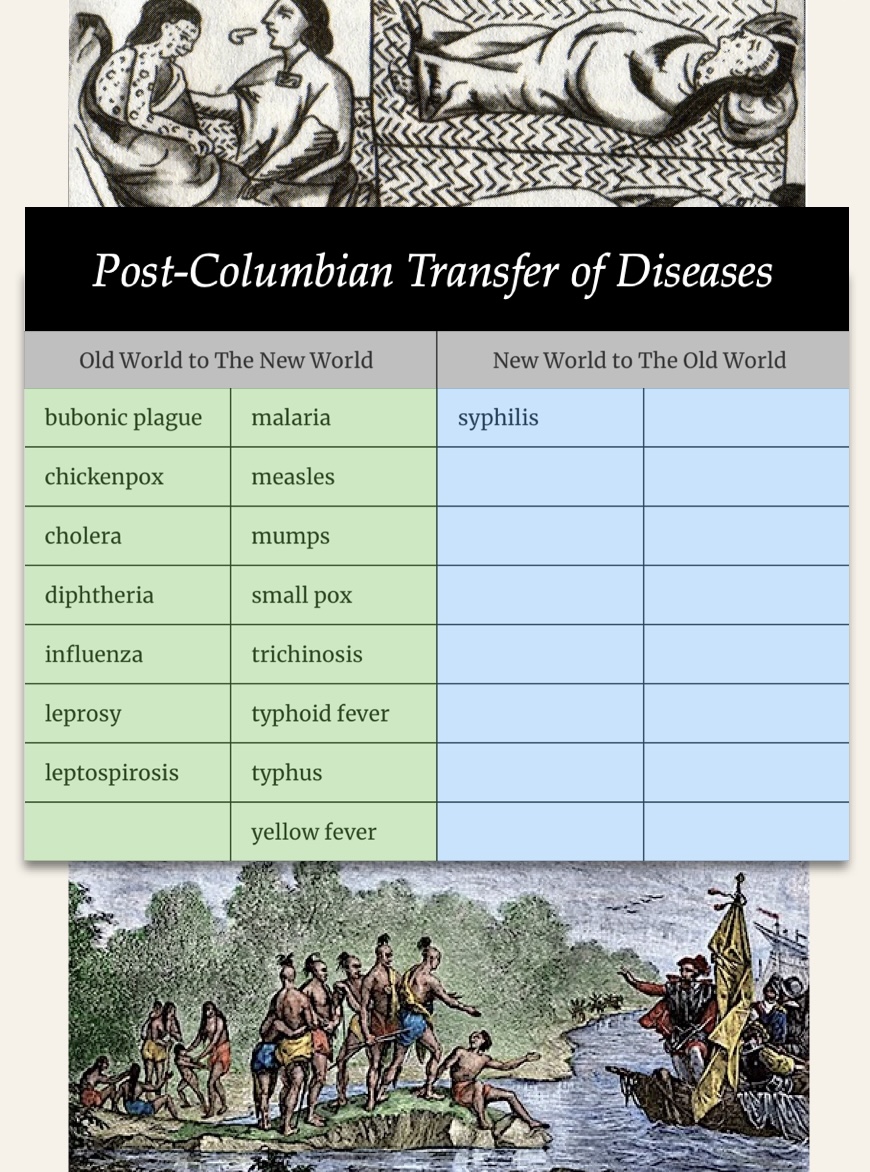 The Pilgrims — The Native Peoples – Our Ancestors, Our Narratives