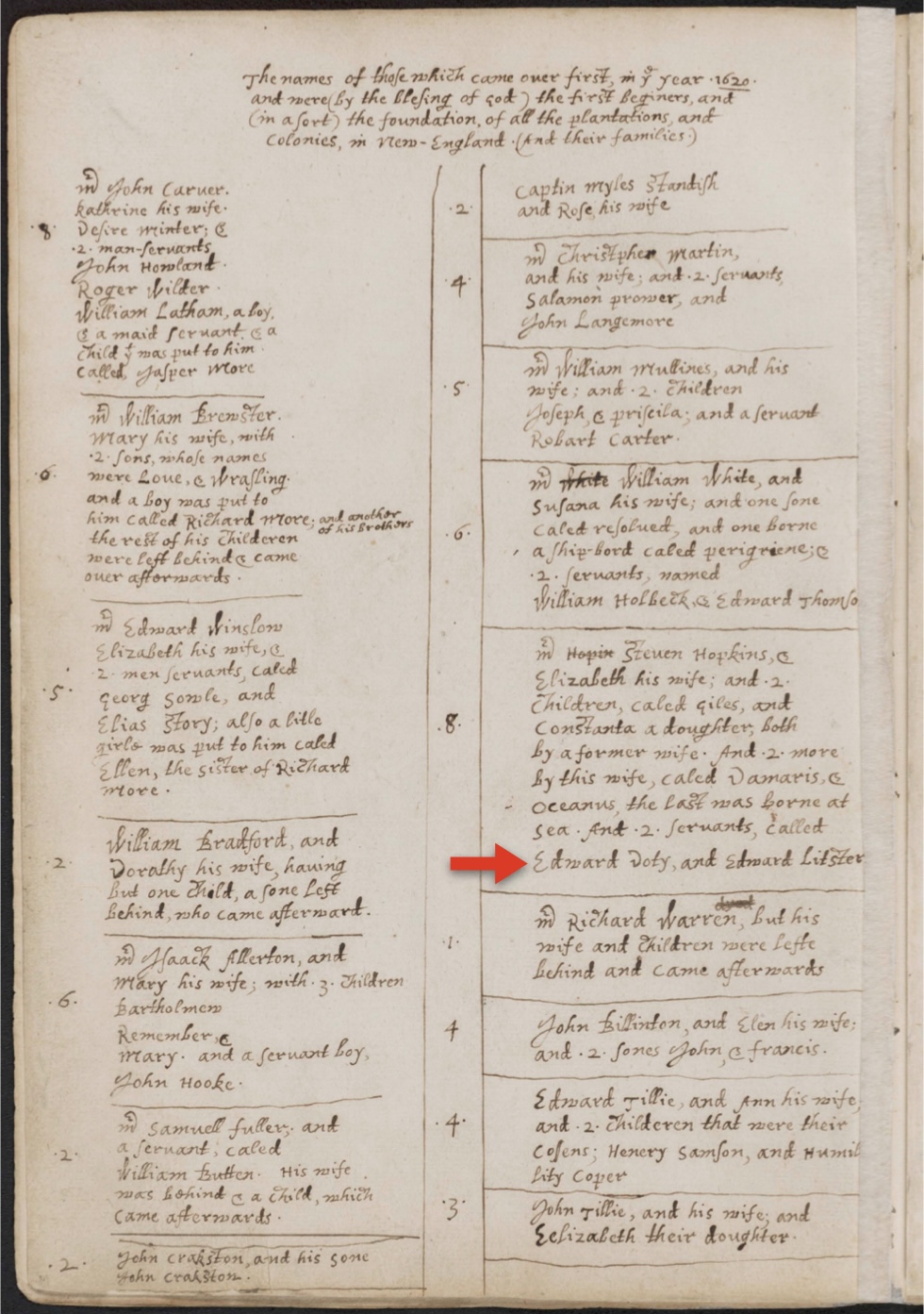 The Doty Line, A Narrative — One – Our Ancestors, Our Narratives